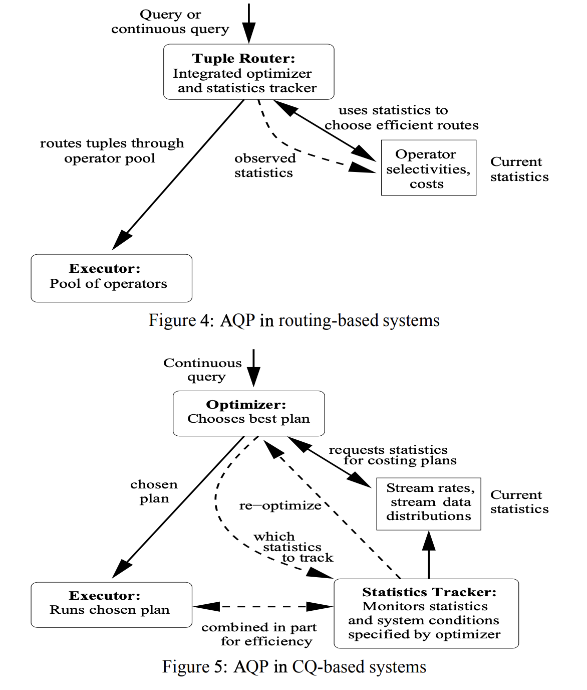 Adaptive Query Execution Aqe
